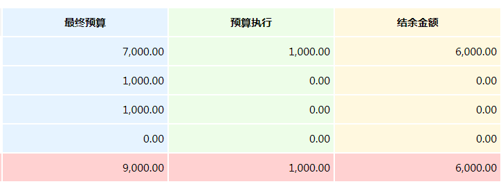 Js将数字金额用符号间隔 Vue中使用逗号间隔数字金额 共享博客vue3金额转换带逗号 Csdn博客 5504