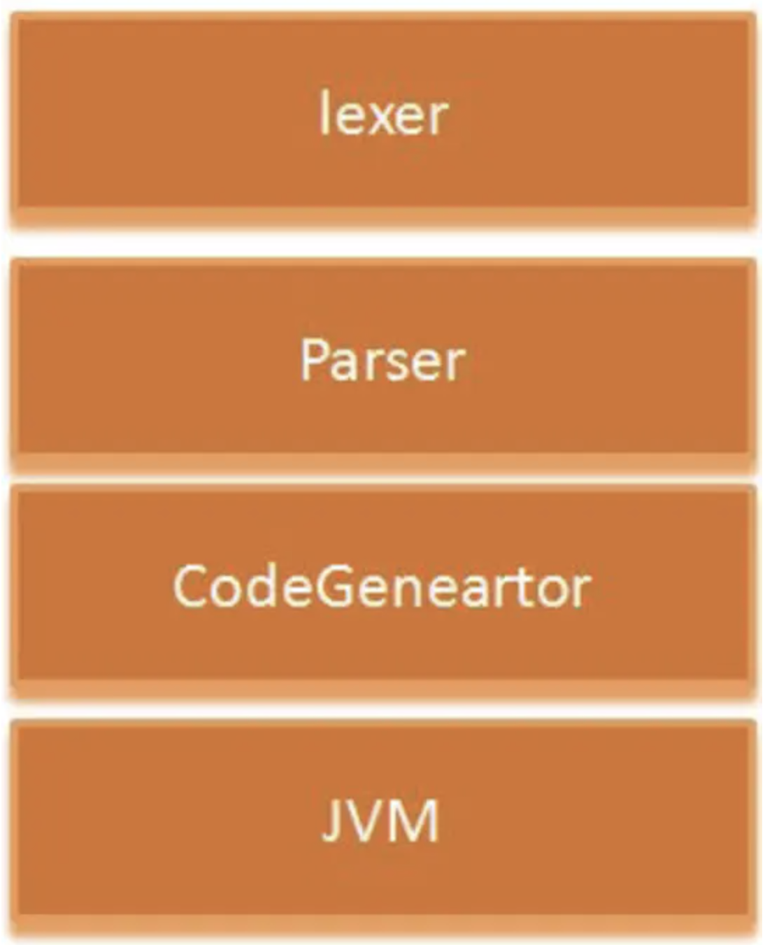 规则引擎 Aviator&Drools&&Mvel&EasyRules_aviator mvel-CSDN博客