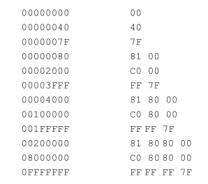 标准MIDI文件格式规范。 1.1（机翻）_midi division-CSDN博客