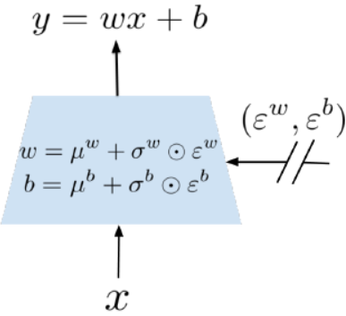 进阶篇---DQN的改良_ddqn和d3q有什么区别-CSDN博客