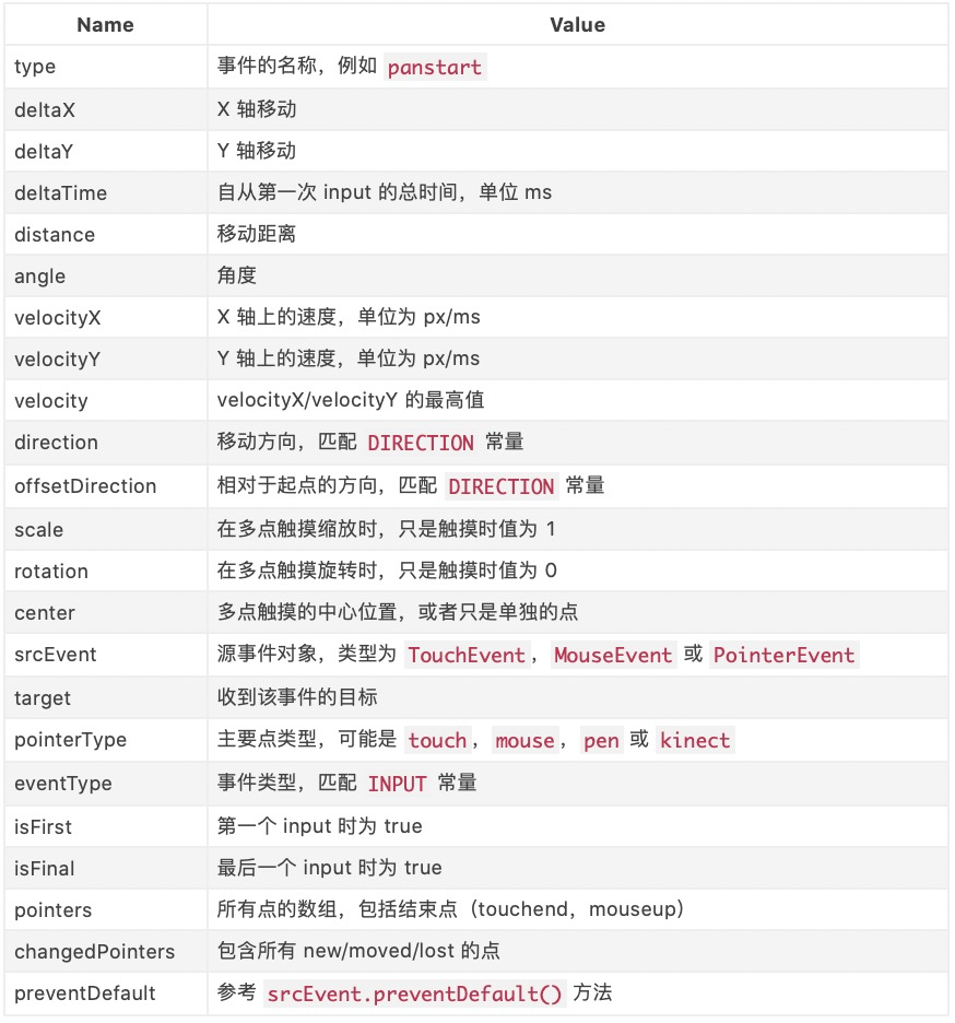 Vue手势缩放组件vue实现双指放大缩小 Csdn博客