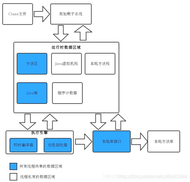 Java基础之静态方法和实例方法的区别java静态方法和实例方法的区别 Csdn博客