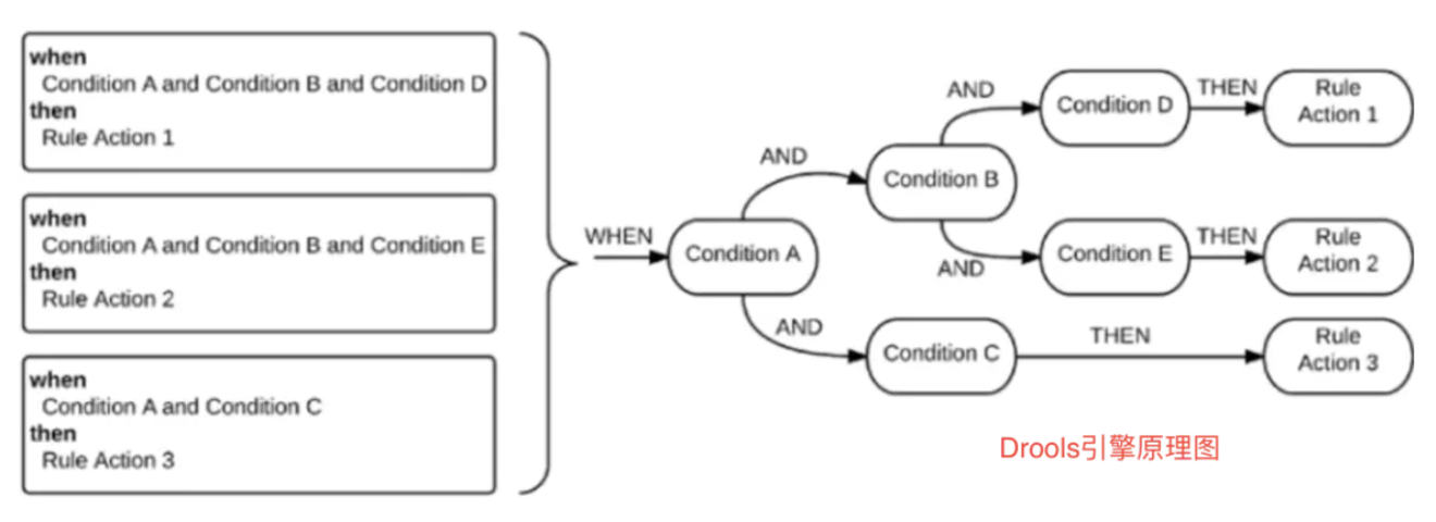 规则引擎 Aviator&Drools&&Mvel&EasyRules_java_yin__ren-华为云开发者联盟