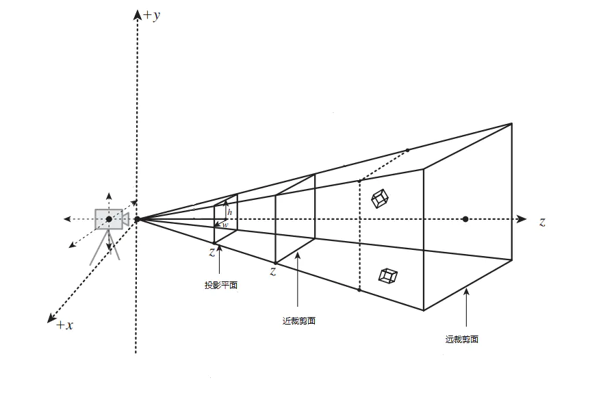 从0开始的OpenGL学习（八）-显示3D立方体_opengl layout (location = 0) in vec3 apos;-CSDN博客