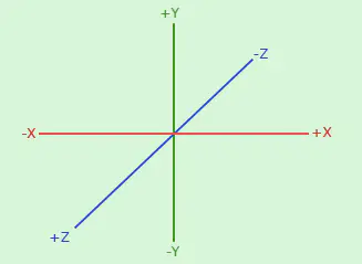 从0开始的OpenGL学习（八）-显示3D立方体_opengl layout (location = 0) in vec3 apos;-CSDN博客