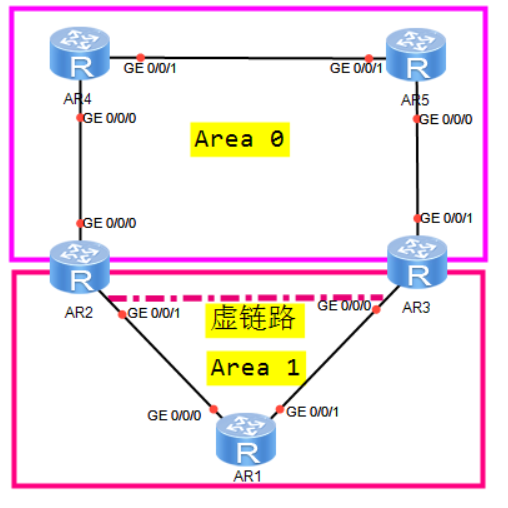 华为数通HCIE面试看这个就够了系列——OSPF_ospf 报文 neighbors seen-CSDN博客