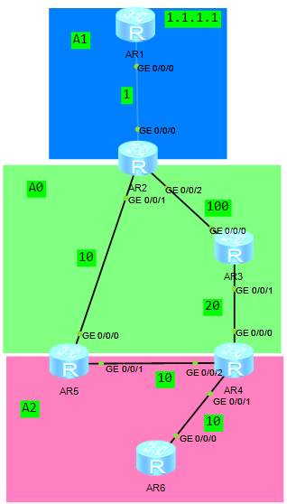 华为数通HCIE面试看这个就够了系列——OSPF_ospf 报文 neighbors seen-CSDN博客