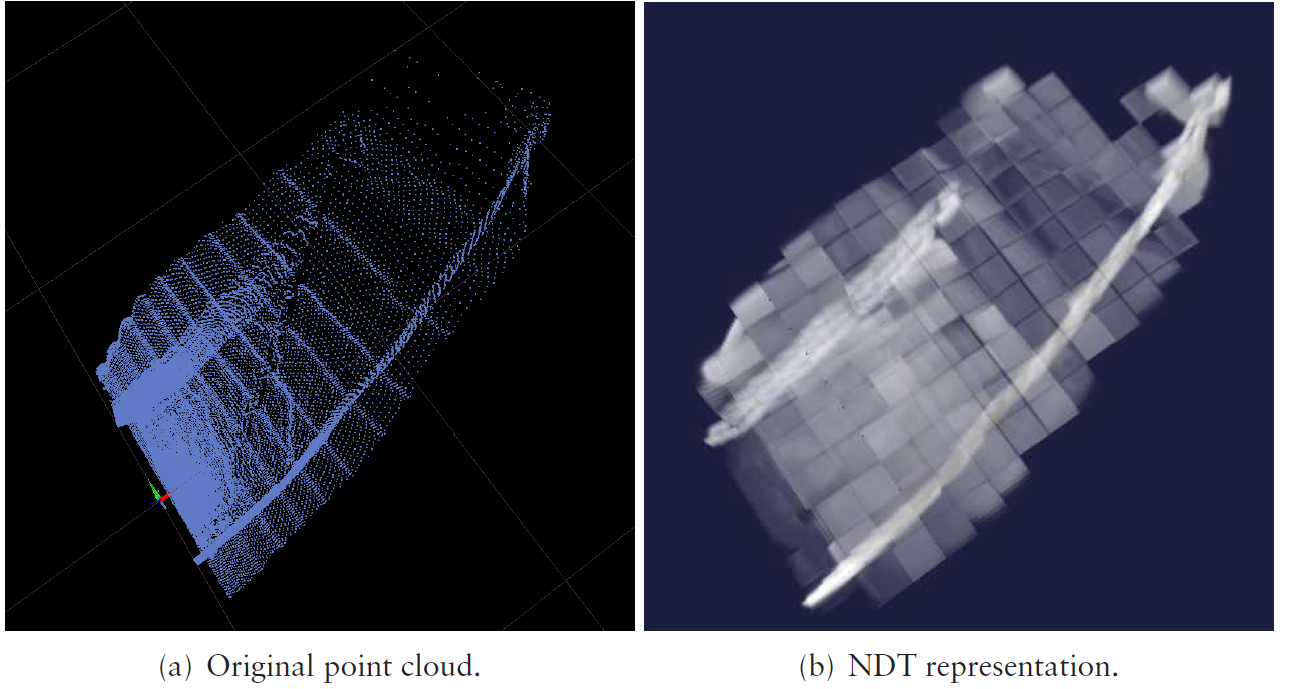 PCL中NDT（Normal Distributions Transform）论文及源码解析_normaldistributionstransform’ is not a member of ...