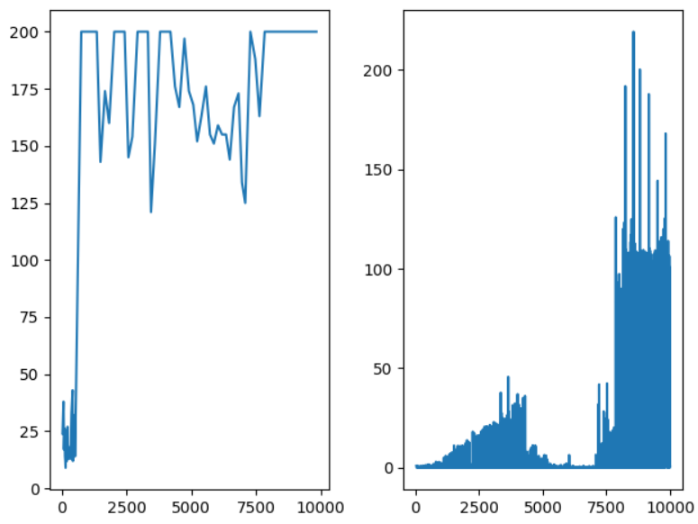 进阶篇---DQN的改良_ddqn和d3q有什么区别-CSDN博客