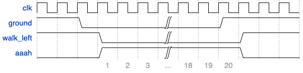 【HDLbits】——Lemmings4-CSDN博客