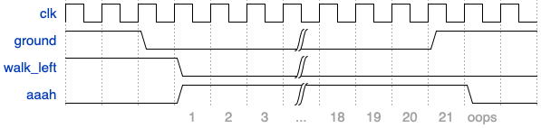 【HDLbits】——Lemmings4-CSDN博客