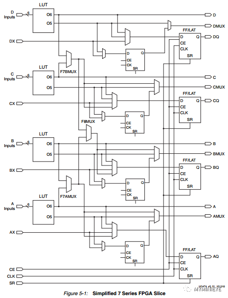 FPGA的基础架构，什么是CLB?_fpga clb-CSDN博客
