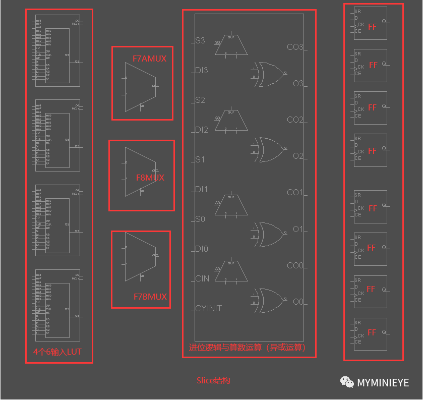 FPGA的基础架构，什么是CLB?_fpga clb-CSDN博客