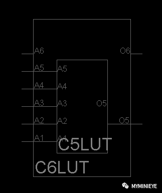 FPGA的基础架构，什么是CLB?_fpga clb-CSDN博客