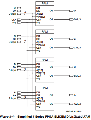 FPGA的基础架构，什么是CLB?_fpga clb-CSDN博客