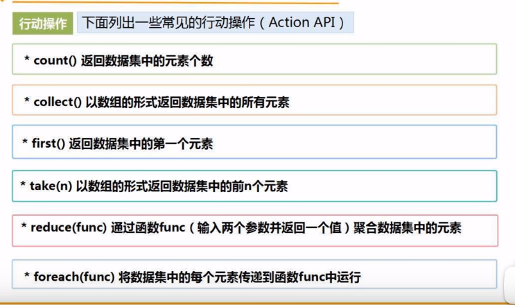 初学Spark_spark getorcreate-CSDN博客