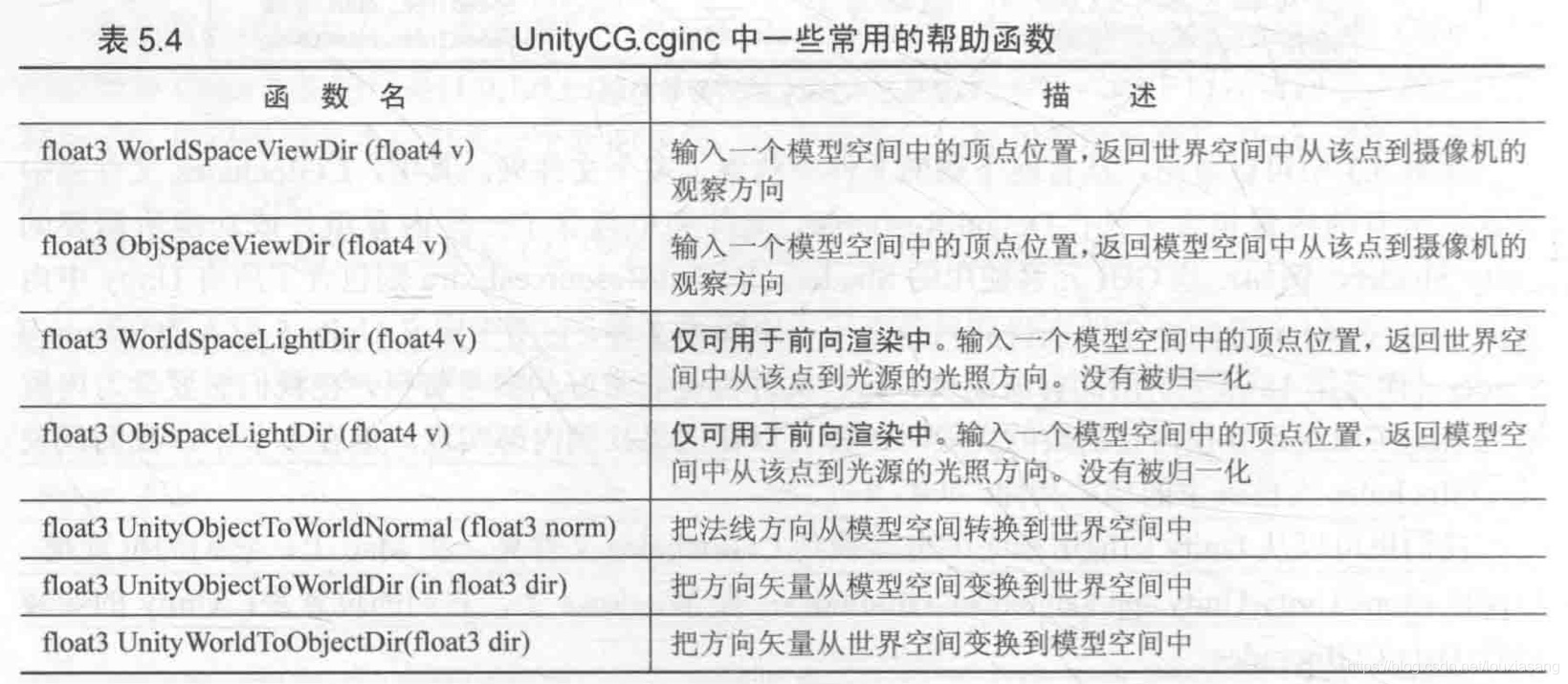 Unity Shader入门精要学习笔记 初级篇(unityshader简单制作unity基础光照基础纹理透明效果)楼下桑桑桑的博客 Csdn博客unity中shader制作