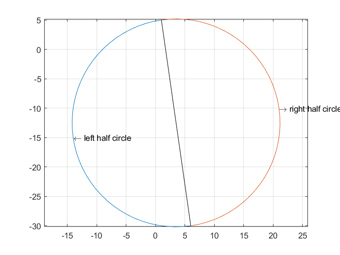matlab画左右半圆_matlab画半圆-CSDN博客