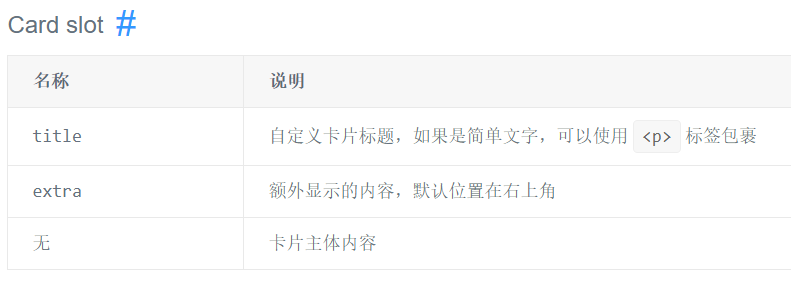iview/viewUI库组件封装学习——Card_ivu-card-CSDN博客