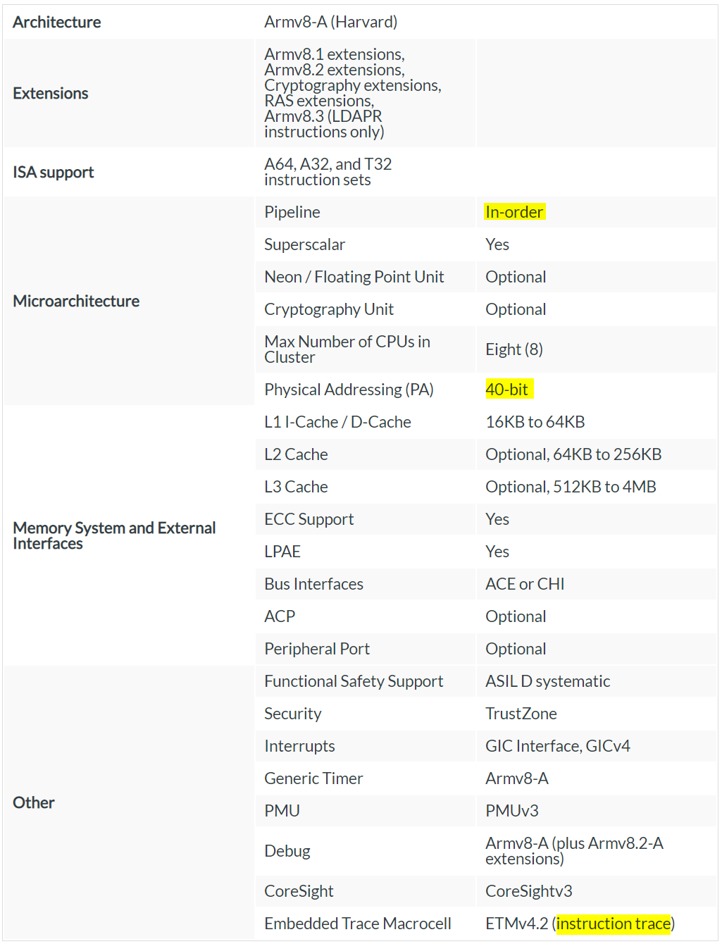 【CA55 TRM笔记】CA55 Introduction-CSDN博客