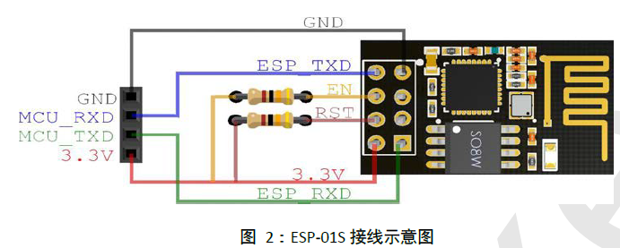 Esp8266使用指南 一 ——模块简介 Esp8266wifi模块原理图 Csdn博客