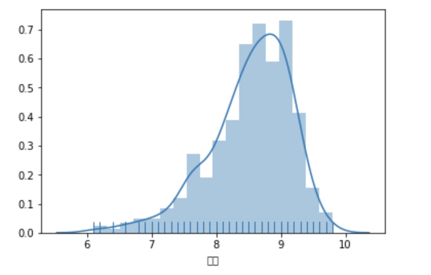 Seaborn 练习_取出前100条热门,体现出不同出版社的出书次数-CSDN博客