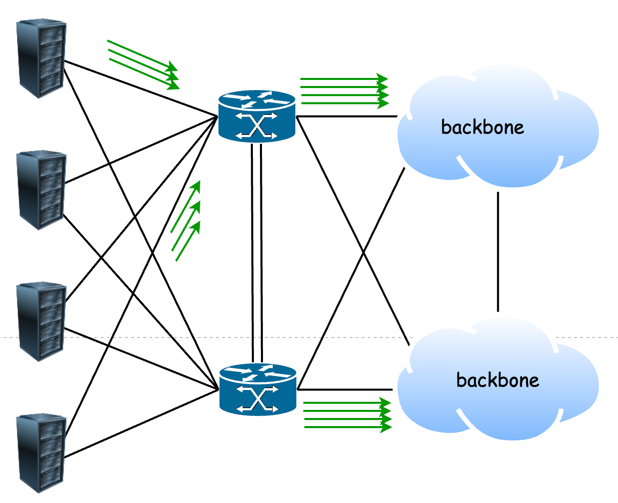 漫谈TCP BBR正当时_tcp bbrv2-CSDN博客