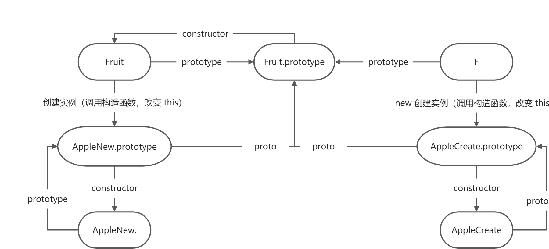 Js New Object Create 的区别 Js中object Creat和new的用法比较 Csdn博客
