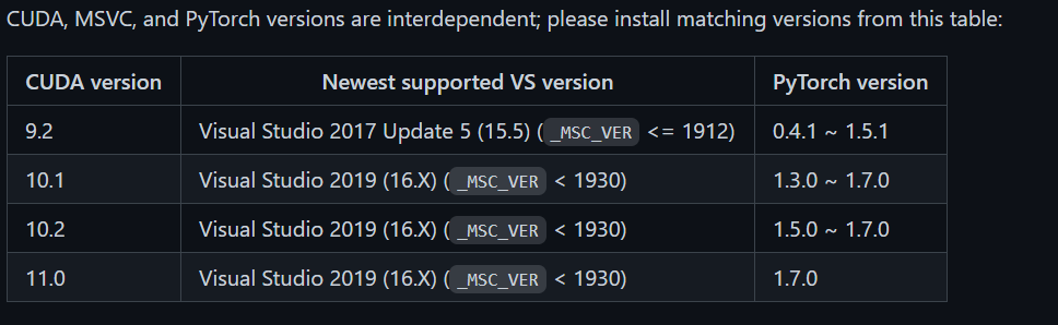 NVIDIA驱动对应的cuda版本以及CUDA对应的pytorch版本_nvidia-smi 515.43.04对应版本pytorch-CSDN博客