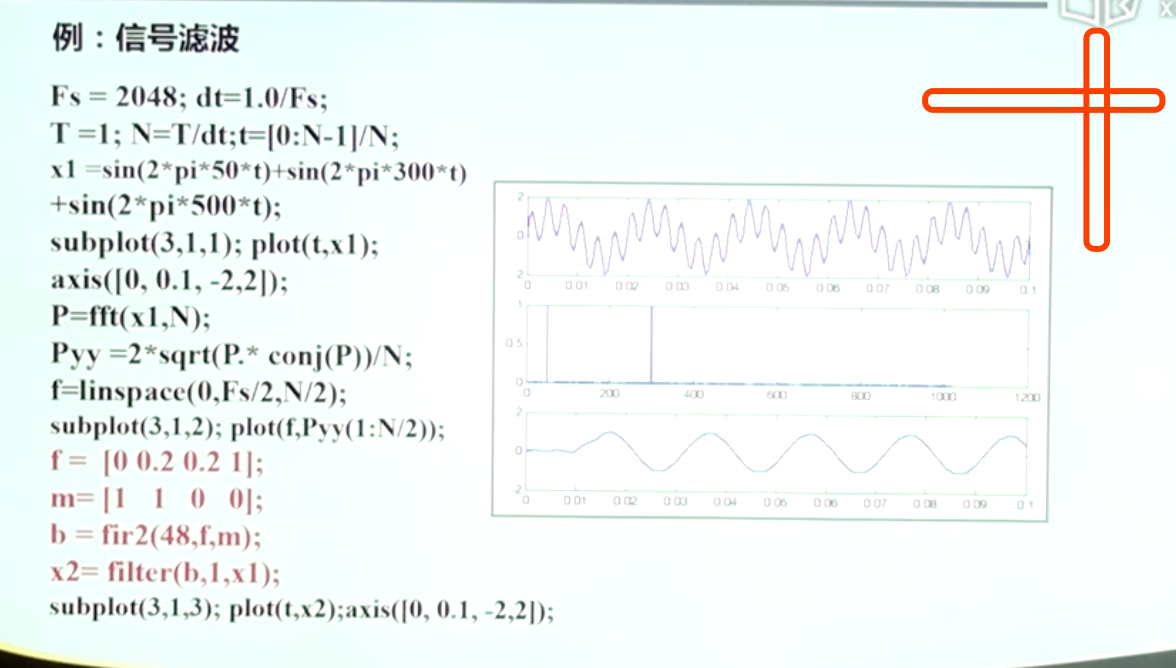 【学习笔记】matlab进行数字信号处理（三）数字滤波技术_matlab滤除高频部分-CSDN博客