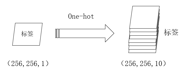 【pytorch】RuntimeError: 1only batches of spatial targets supported (3D tensors) but got targets ...