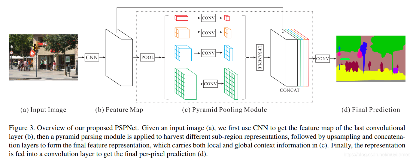 模型中的featuremap增强模块_特征增强模块-CSDN博客