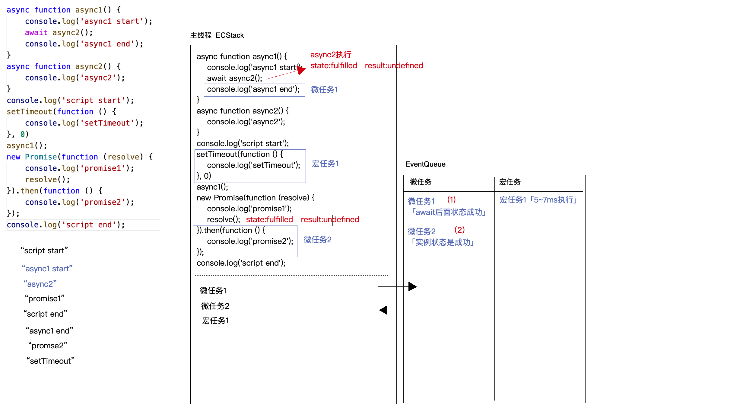 Part8: promise、axios、JS中的同步异步、async / await、iterator、generator_m0_46403734的博客-CSDN博客