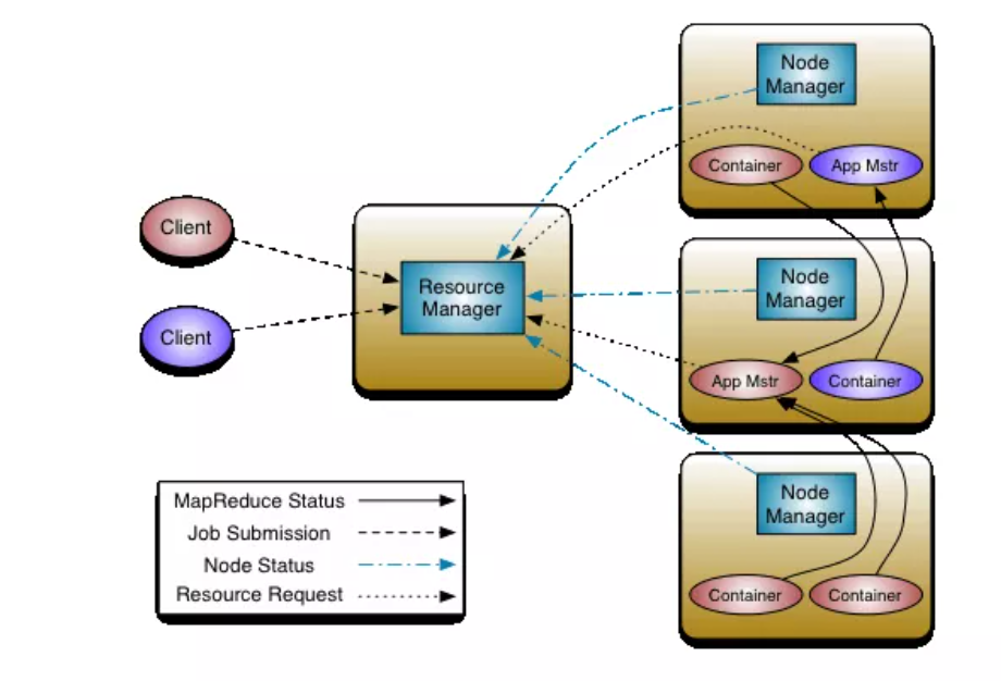 YARN资源分配深度理解_yarn.scheduler.maximum-allocation-mb-CSDN博客
