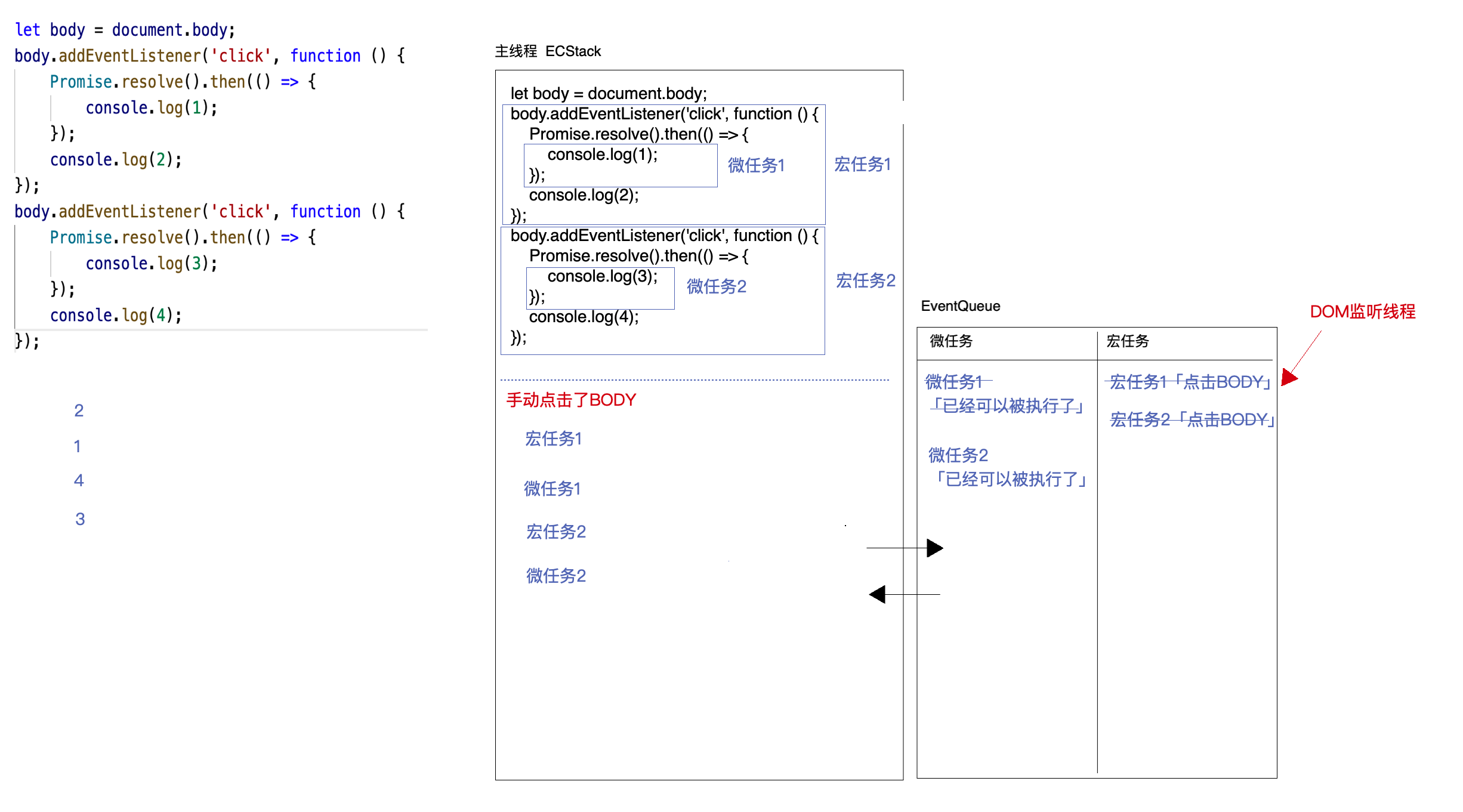 Part8: promise、axios、JS中的同步异步、async / await、iterator、generator_m0_46403734的博客-CSDN博客