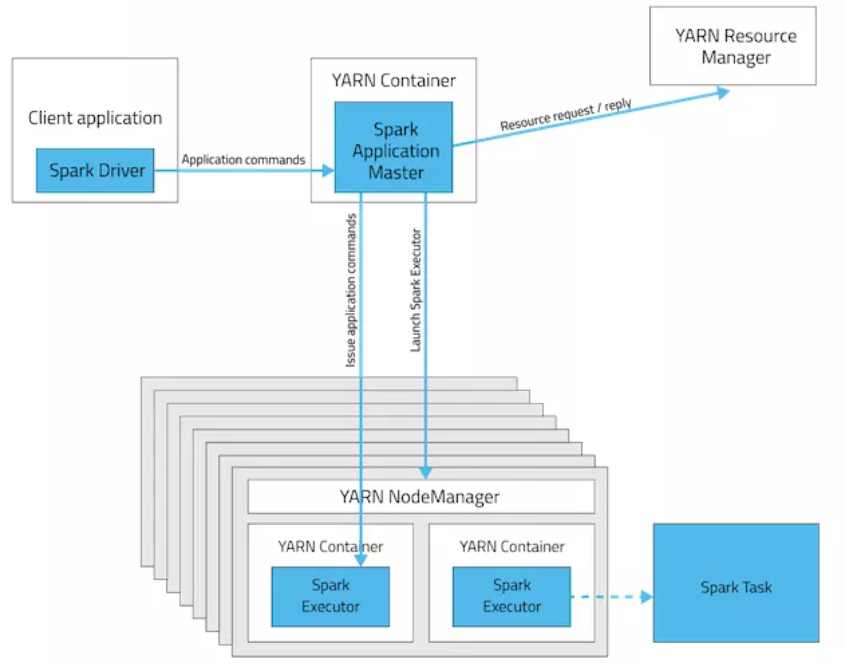 YARN资源分配深度理解_yarn.scheduler.maximum-allocation-mb-CSDN博客