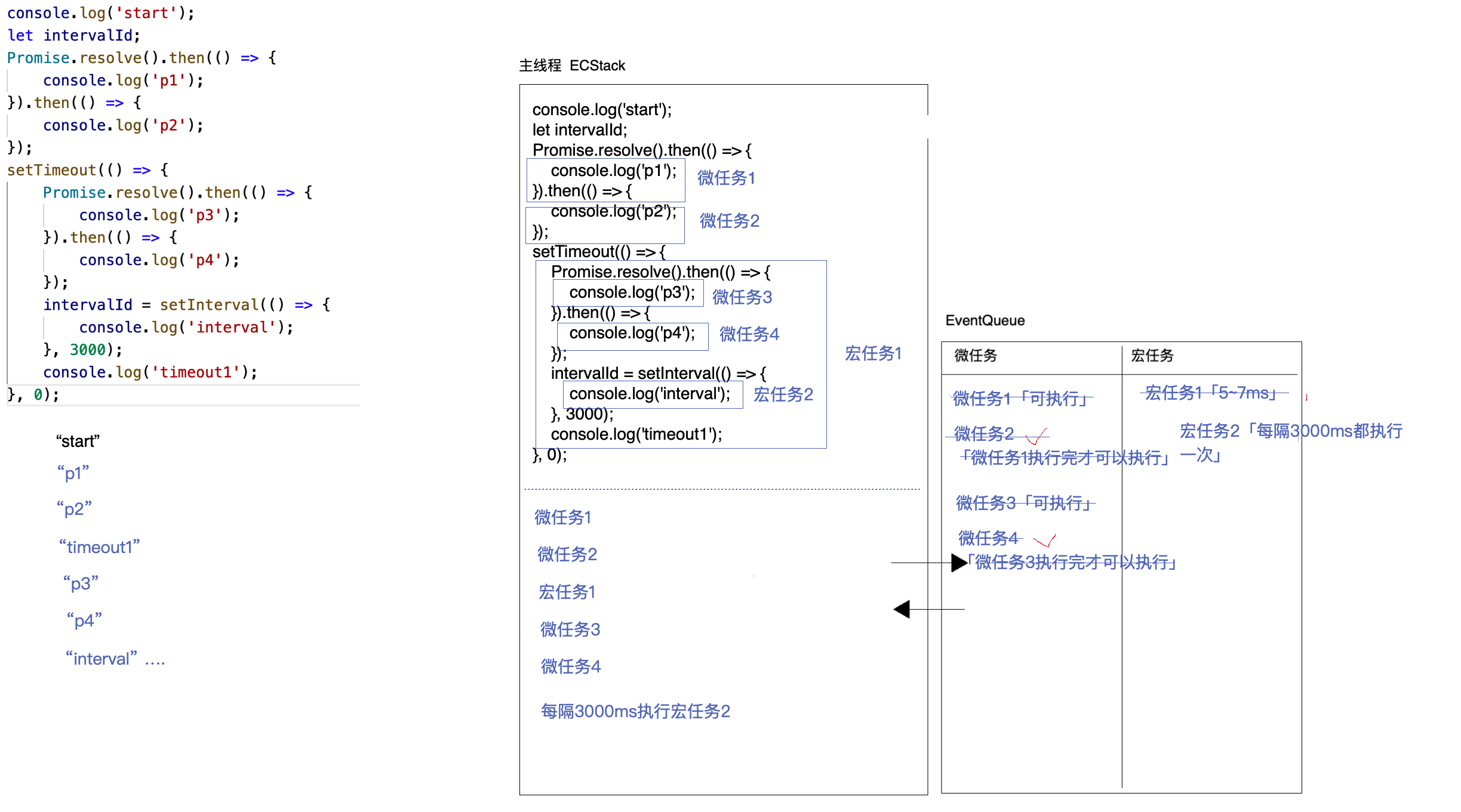 Part8: promise、axios、JS中的同步异步、async / await、iterator、generator_m0_46403734的博客-CSDN博客