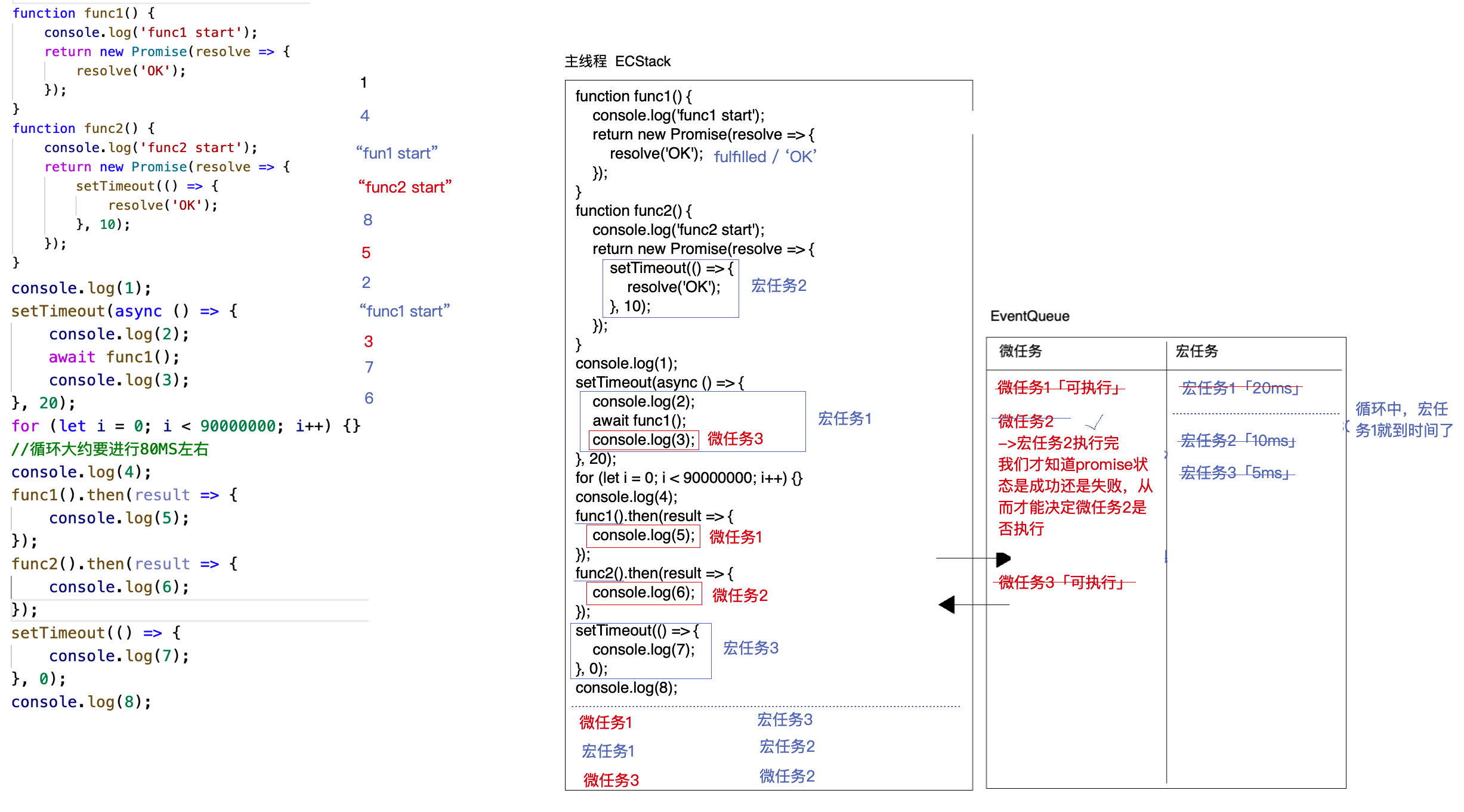 Part8: promise、axios、JS中的同步异步、async / await、iterator、generator_m0_46403734的博客-CSDN博客