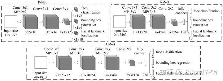 人脸检测之MTCNN（一）——python中使用tensorflow运行模型_mtcnn tensorflow-CSDN博客