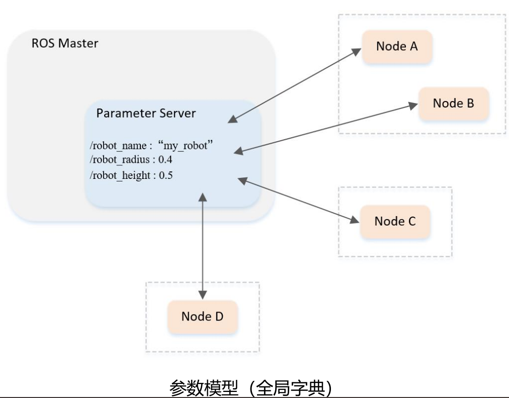 古月居ROS入门——ROSMaster中参数的使用-CSDN博客