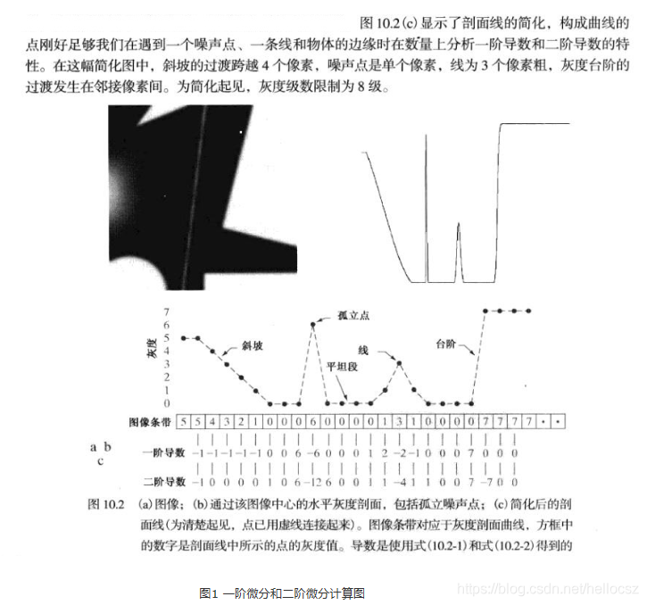 【图像边缘检测】基于matlab拉普拉斯算法图像边缘检测与增强【含Matlab源码 456期】_TIQCmatlab的博客-CSDN博客