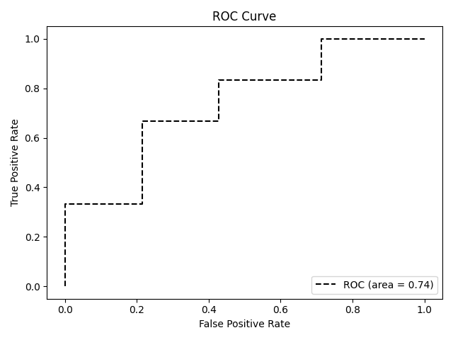 precision，recall，sensitivity， specificity ，mAP等几种评价指标_sensitivity ...