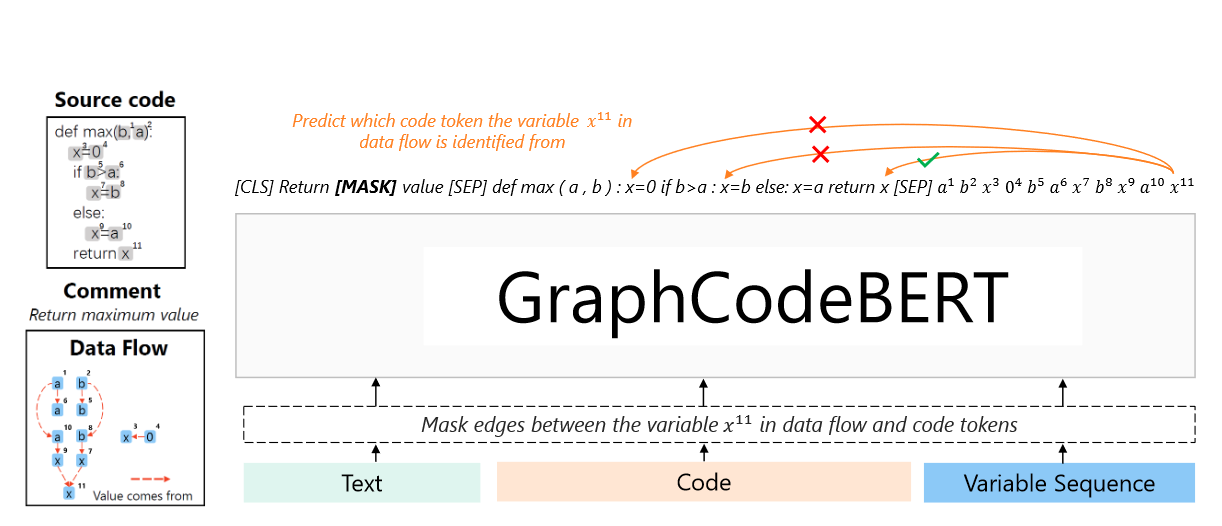 code embedding研究系列五-GraphCodeBert-CSDN博客
