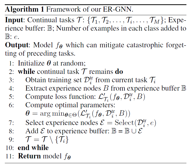 文献阅读（37）AAAI2021-Overcoming Catastrophic Forgetting in Graph Neural Networks with Experience ...