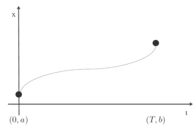 [运动规划算法]Minimum Snap轨迹规划-CSDN博客