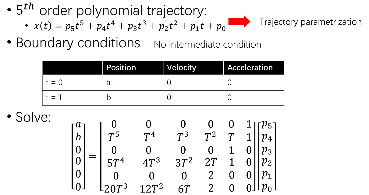 [运动规划算法]Minimum Snap轨迹规划-CSDN博客