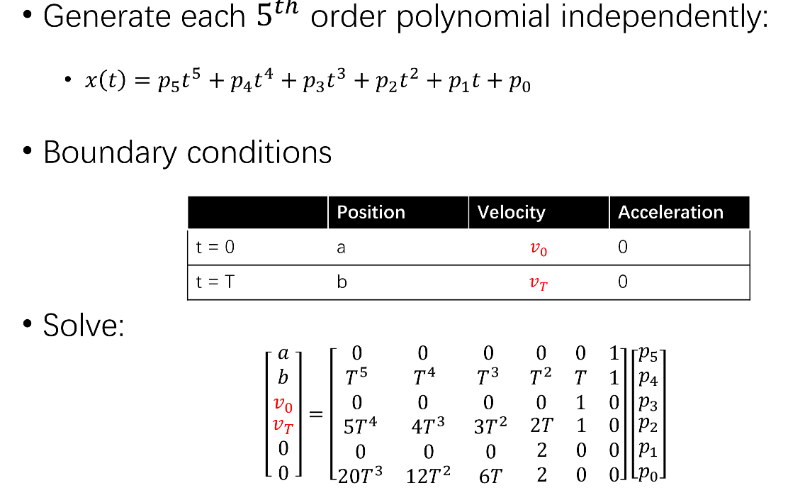 [运动规划算法]Minimum Snap轨迹规划-CSDN博客