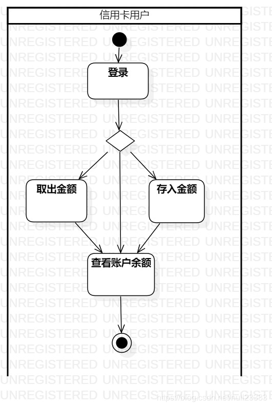 Uml设计——网上信用卡管理系统分析与设计(新手)某银行系统中信誉卡会员管理过程的dfd图null的博客 Csdn博客