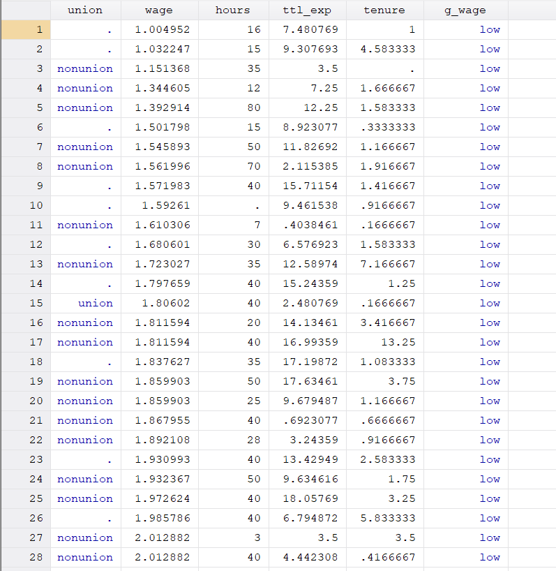 STATA学习笔记：分组统计和分组回归_stata分组回归-CSDN博客