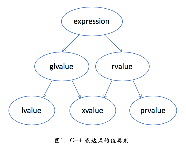 C++中 value category & move_value函数的用法c++-CSDN博客